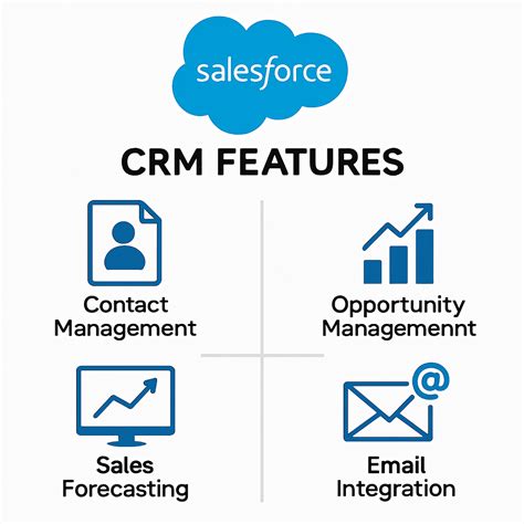10 Powerful Enterprise Crm Solutions To Drive Business Growth