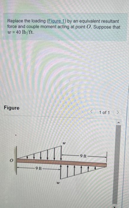 Solved Replace The Loading Figure 1 By An Equivalent