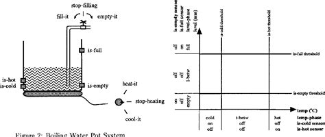 Figure 2 From Visual Modeling Of Devs Based Multiformalism Systems Based On Higraphs Semantic