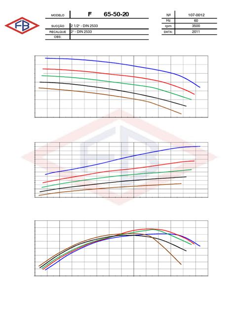 Fbin 65 50 20 3500rpm Pdf