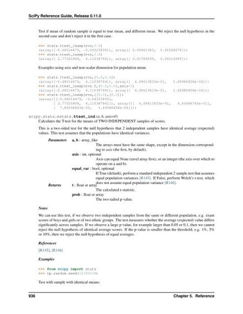 Scipy