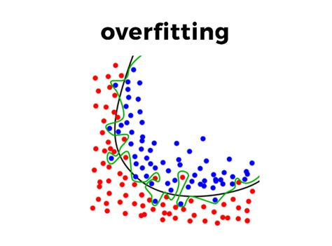 building a keras based image classifier using tensorflow for a back end