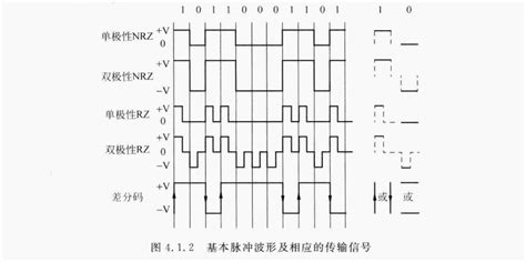 通信原理笔记 第4章 数字基带传输 知乎