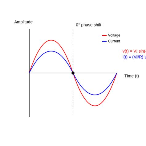 Resistors In Ac Circuits Tutorials On Electronics Next Electronics