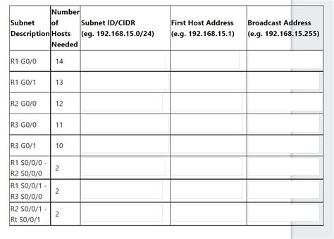 Solved Design An Appropriate VLSM Addressing Scheme 1 Chegg