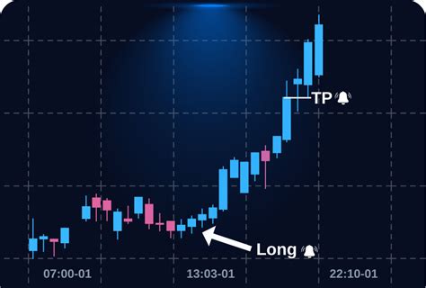 Top 10 Futures Trading Signals Ai Signals