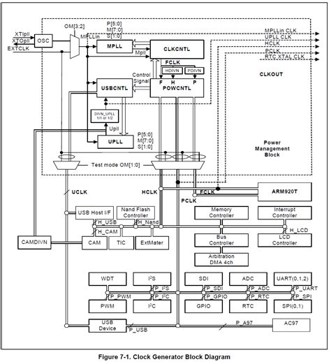 第六课 在lcd驱动中使用设备树 lcd设备树power control gpio csdn博客