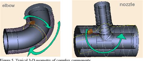 Figure From A FLEXIBLE PHASED ARRAY TRANSDUCER FOR CONTACT EXAMINATION OF COMPONENT WITH
