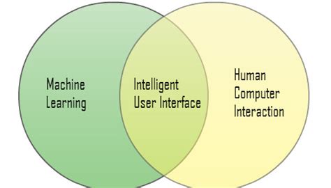 the need for intelligent user interface