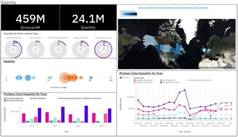 Ibm Cognosanalytics Datavisualization Dataanalytics