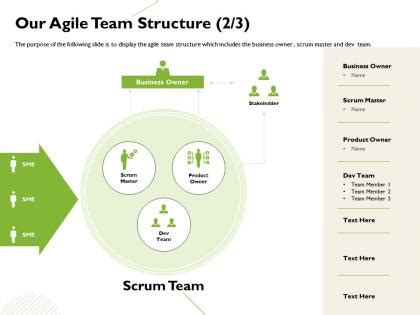 Agile Team Structure Slide Team