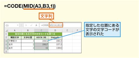 Code Unicode Excel