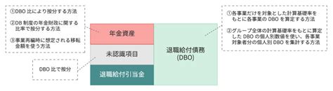 事業再編に伴う退職給付の対応Ⅰ『事業再編実務指針と退職給付会計』 Iicパートナーズ コラム Zeiken Press