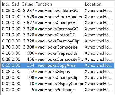 Shared Memory Leak · Issue 819 · Tigervnctigervnc · Github