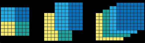 Parallelization Approaches For D And P According To