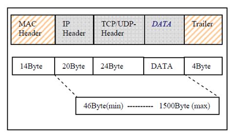 Frame Data Ethernet Sistem Komunikasi Data
