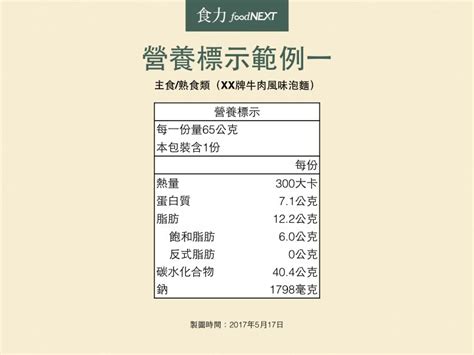想看懂食品營養標示？請帶上此秘笈！ 食力foodnext‧食事求實的知識頻道