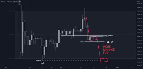 💩 Мухи вокруг банана или Fud для Binance Btc Daily для Binance