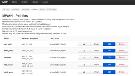 Help With Getting MWAN3 Working Network And Wireless Configuration OpenWrt Forum