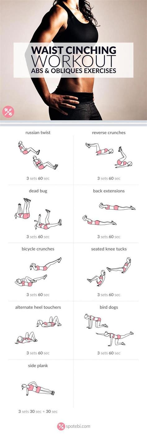 Core Exercises For Women Artofit