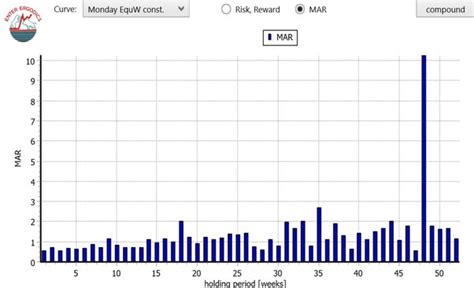 Can We Get A Deterministic Quantitative Model To Forecast The Market Without Using Technical