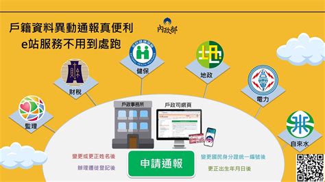 戶籍資料異動通報真便利，e站服務不用到處跑