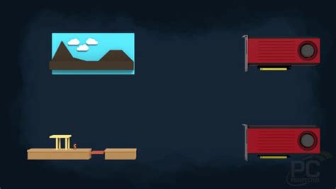 What Kind Of Memory Management Is Done In Multi GPU That Combines Multiple GPUs To Enhance