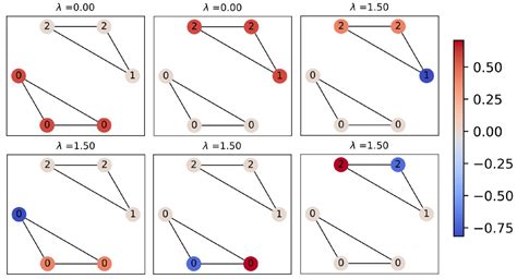 Grassnet State Space Model Meets Graph Neural Network Ai Research