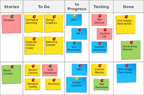 Scrum Daily Scrum Update Using Scrumboard