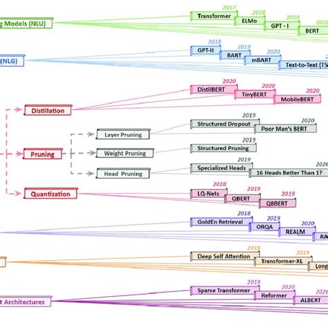 mbart generative model pre training and fine tuning download