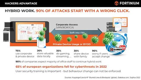 Boosting Digital Workspace Security With Remote Browser Isolation Rbi