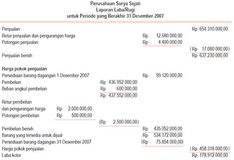 Laporan Keuangan Perusahaan Dagang Akuntansi