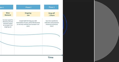 List Growth Loop Curated By Ankur Chaudhary Medium