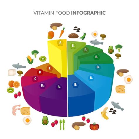 Free Vector Vitamin Food Infographic Concept