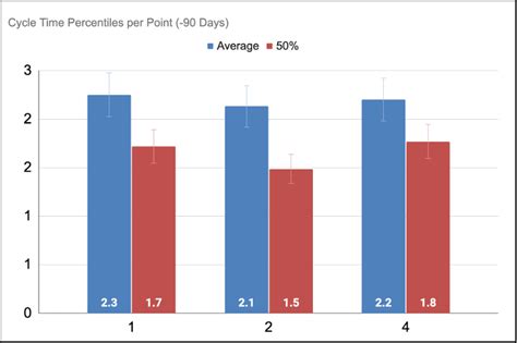 agile estimation deep dive 5 validation by jonathan orgel medium
