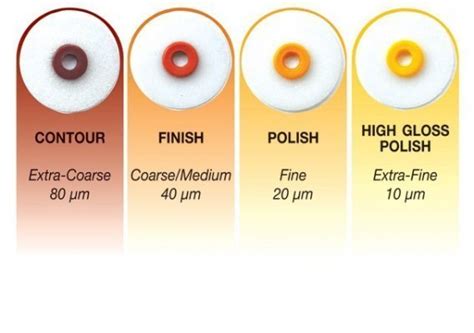 Optidisc Mini Kit Kerr Cila Lastikleri Optidisc Bitirme Polisaj Disk