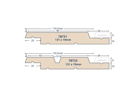 Timber Cladding For Your Next Project