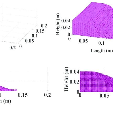 Pdf Numerical Simulations Of Granular Materials Using Smoothed