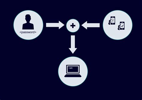 Multi Factor Authentication For Industrial Use Cases By Andreas Reiter On Siemens Blog