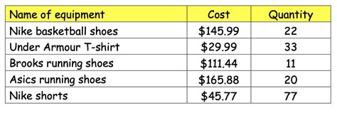 Solved C Language Pointers And Dynamic Arrays Develop A