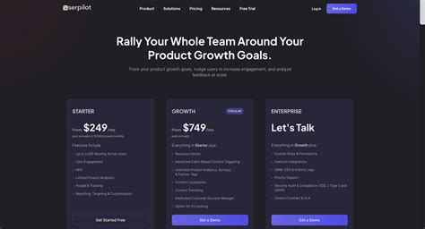 User Behavior Analytics Examples And Use Cases