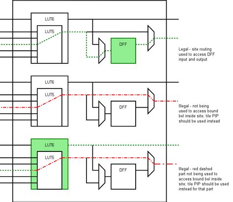 Device Resources FPGA Interchange Format 0 0 99 Gc985b46 Documentation