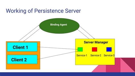 Remote Procedure Call Rpc Server Creation Semantics And Call Semantics Pdf