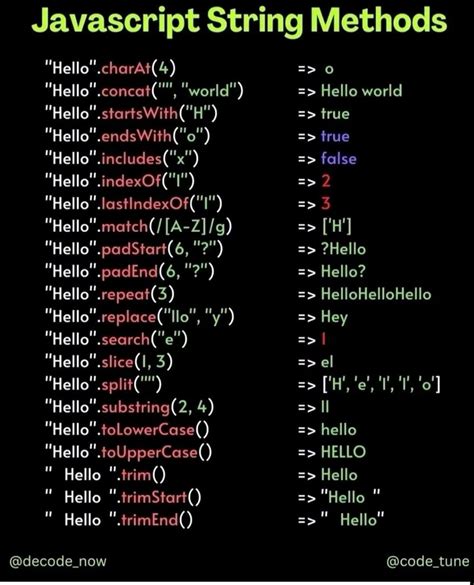 Best 12 24 Javascript Projects For Beginners In 2025 With Source Code