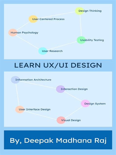 User Experience Design Learn Ux Ui Design Pdf
