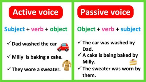 Passive Voice Definition Rules Examples Of Active Vs Active V Passive