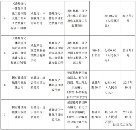 盛虹炼化员工住宿标准大山谷图库