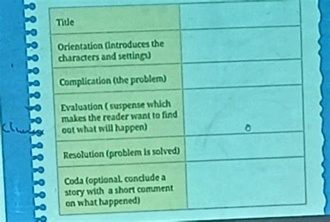 Tite Orientation Introduces The Characters Studyx