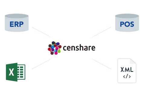 商品情報管理pimソリューション【censhare】｜株式会社ビジュアル・プロセッシング・ジャパン
