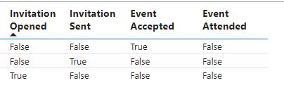 Dax How Can I Flatten A Set Of Text Data In Powerbi Stack Overflow